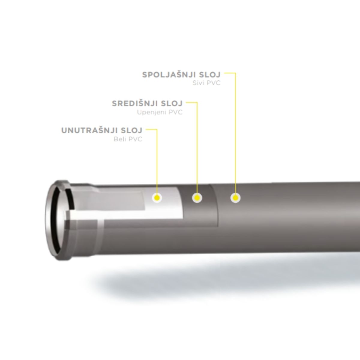 Kanalizaciona cijev PVC ∅110 Peštan | Gama Shop