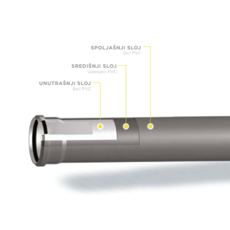 Kanalizaciona cijev PVC ∅110 Peštan | Gama Shop